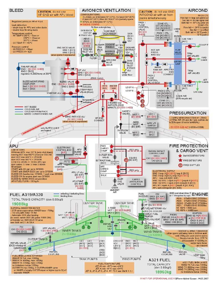 A320 Schematic | PDF