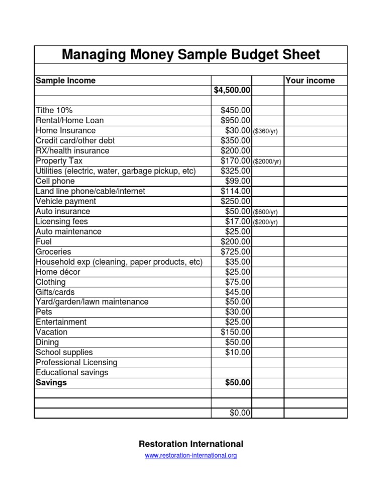 Managing Money Sample Budget-Mod | PDF
