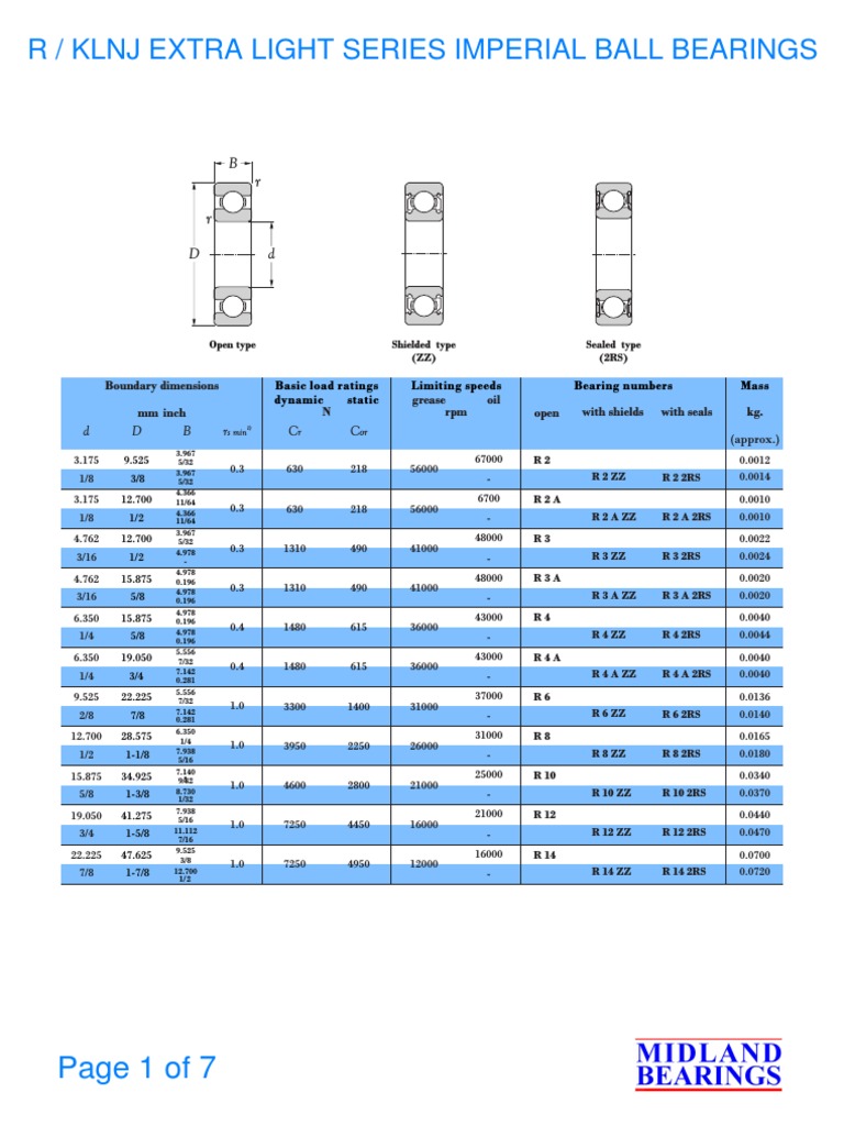 Imperial Ball Bearings Specifications | PDF
