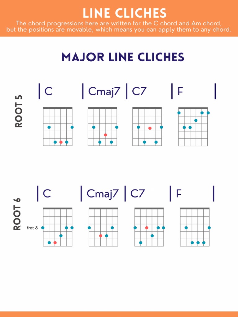Beatles Line Cliches | PDF