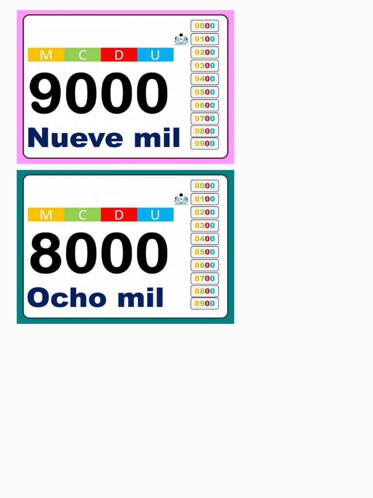 Números Miles | PDF