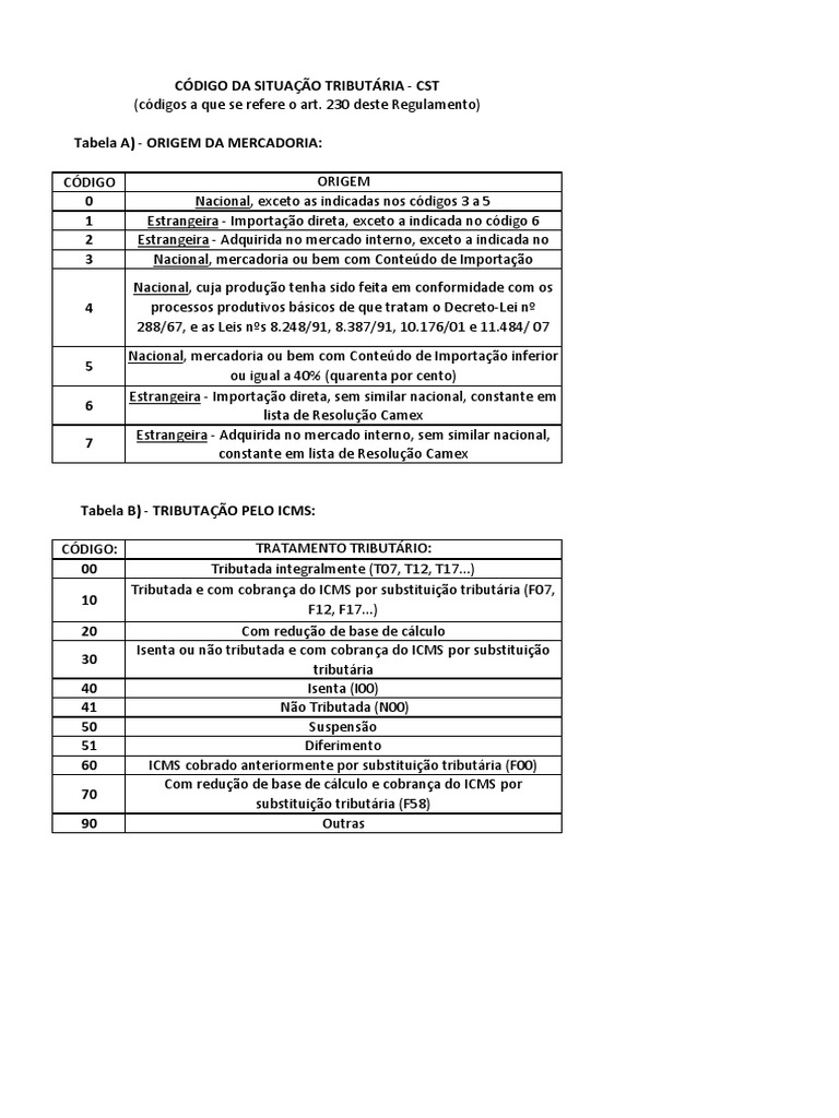 2 - Tabela CST | PDF