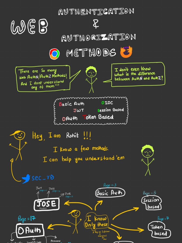 Web Auth Zine PPT | PDF