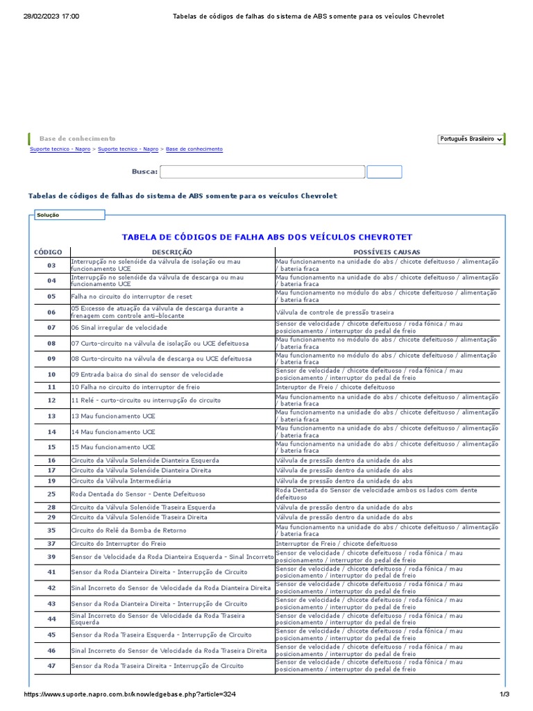 Tabelas de Códigos de Falhas Do Sistema de ABS Somente para Os Veículos ...