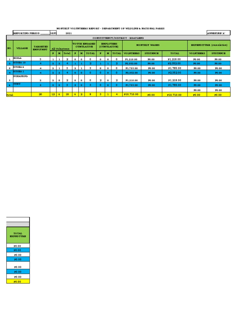 Gumare Cluster Report December 2021 | PDF