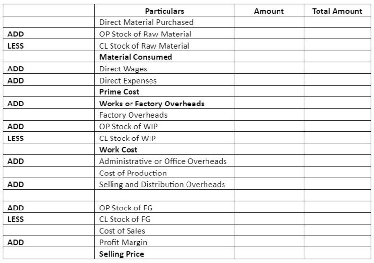 Cost Sheet Format | PDF