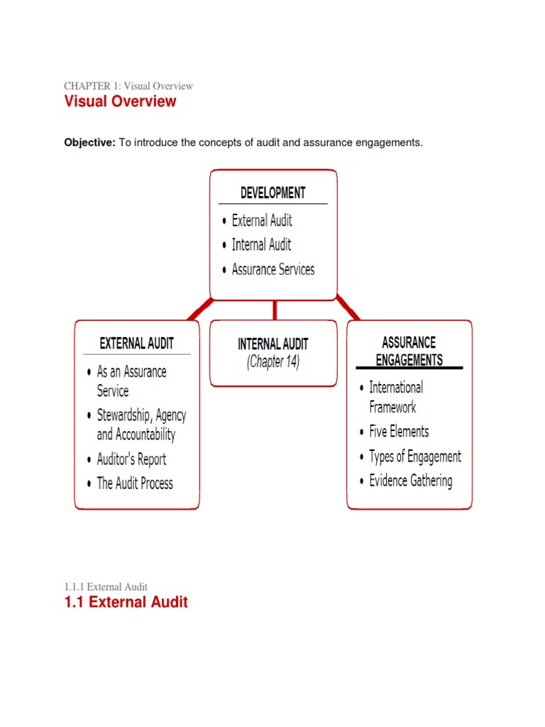 Aa Acca Study Hub Resources | PDF | Financial Audit | Audit