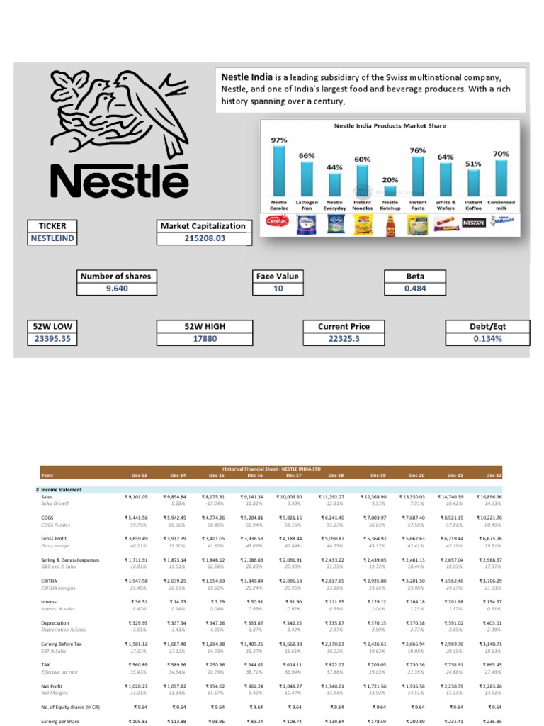 Nestle India Financial Overview 2002 | PDF