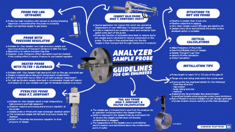 Sample Probe Guideline For QMI Engineers 1643386921 | PDF