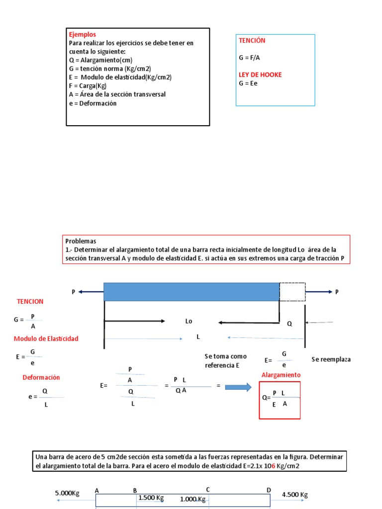Ejemplos | PDF