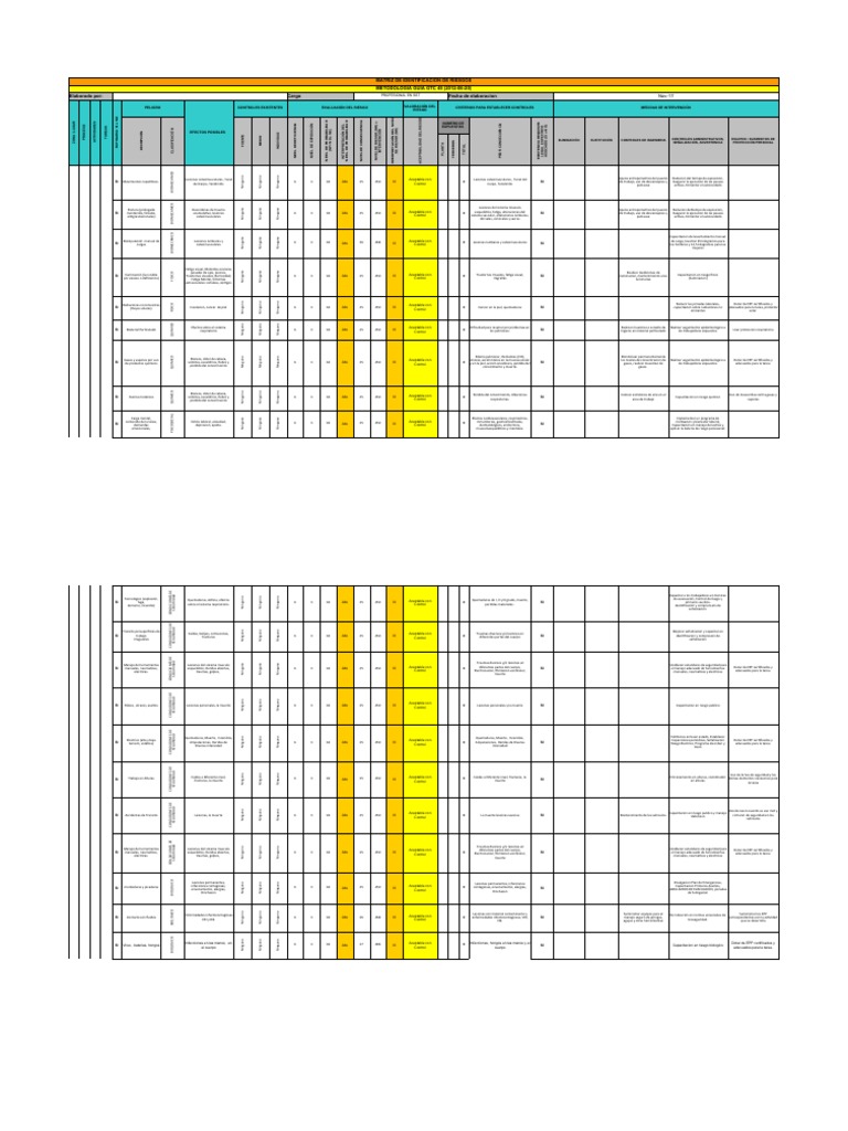Matriz GTC 45-Ok | PDF