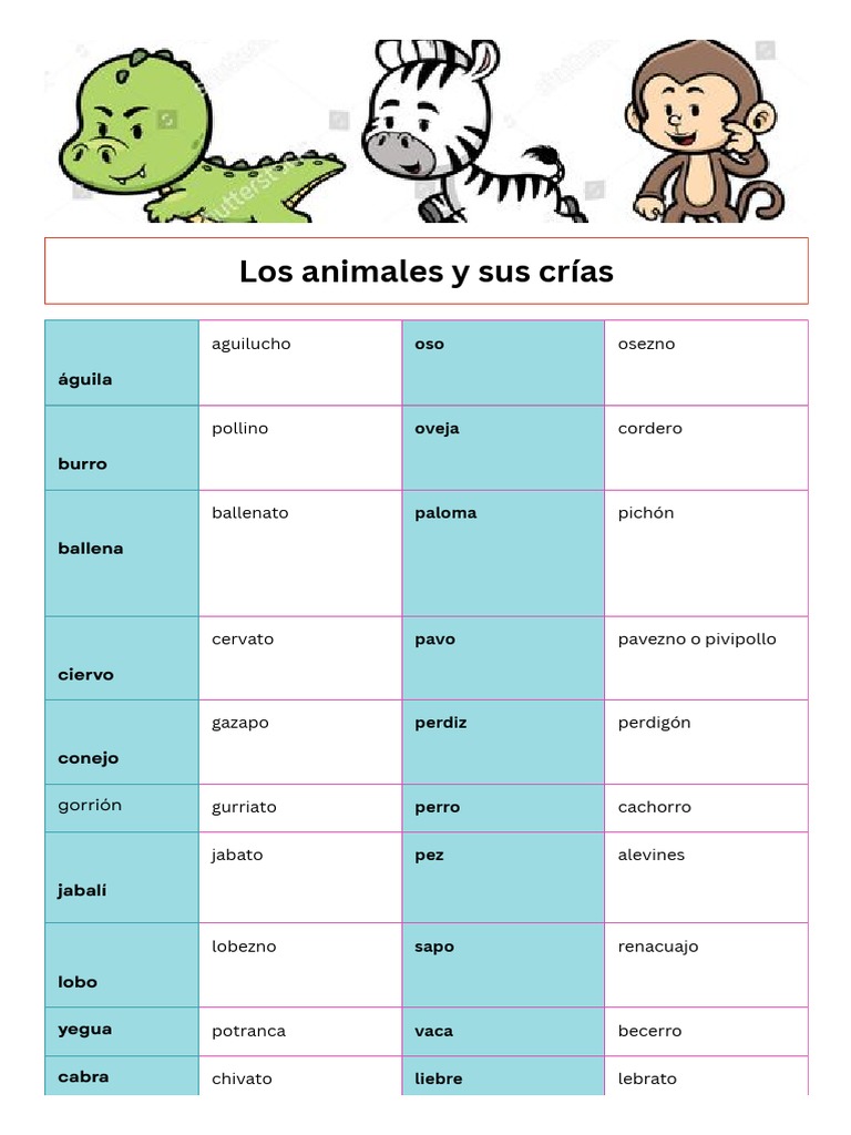 Nombres de crías de animales | PDF
