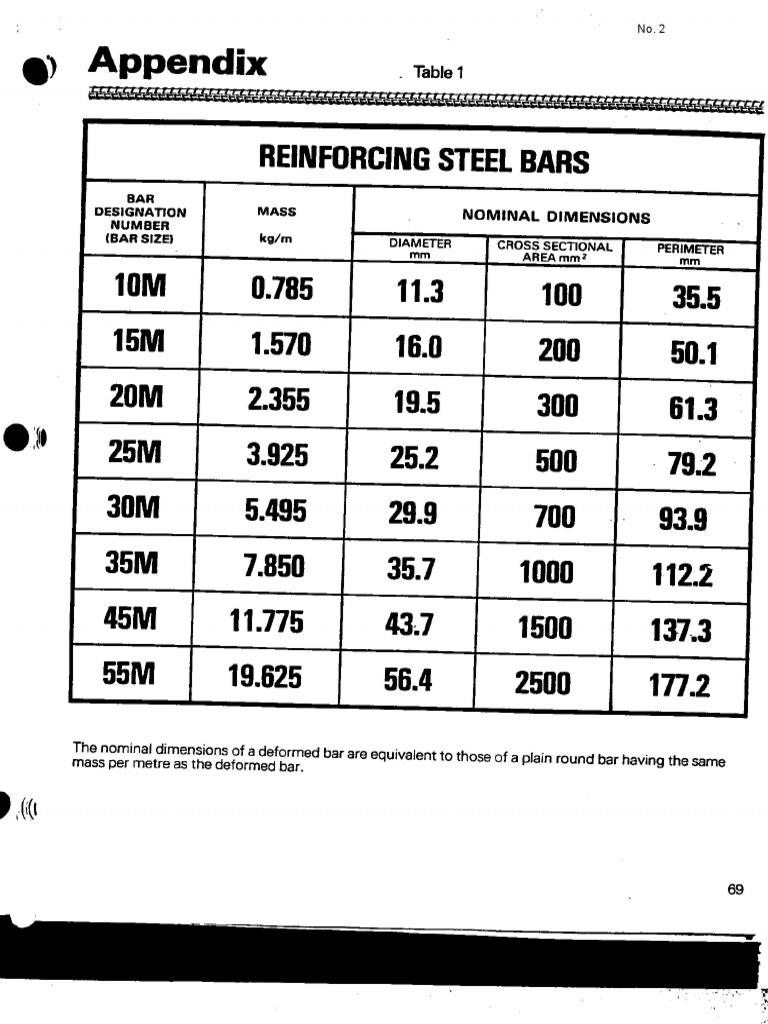 Rebar Cutting Details | PDF