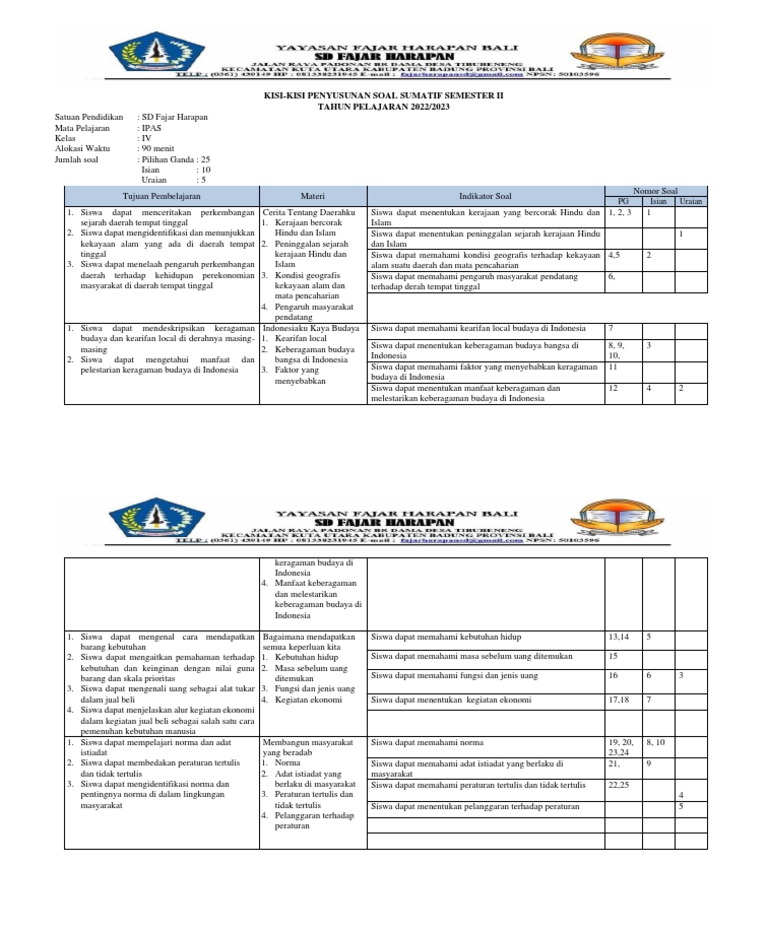 Kisi-Kisi Matpel Ipas Kelas 4 | PDF