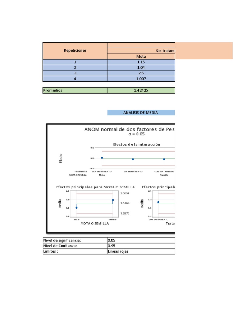 Tablas Informe Final Fisiologia | PDF | Teoría de la estimación | Teorías cientificas