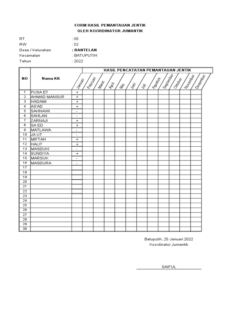 Laporan Jentik 2022 | PDF