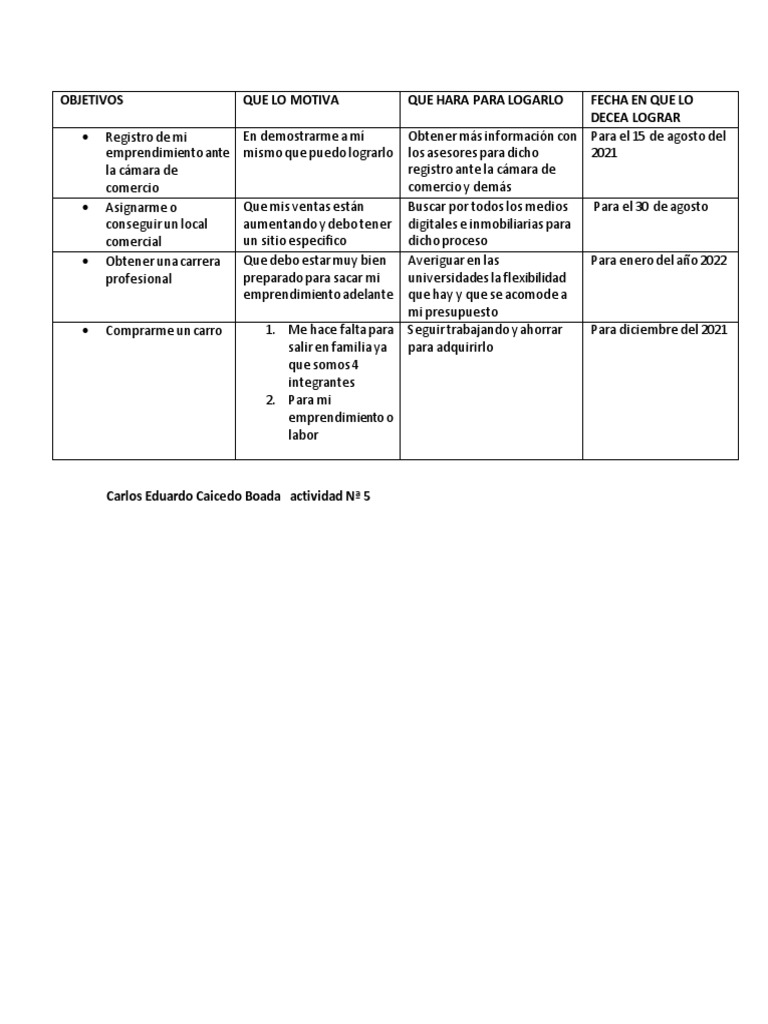 Actividad Modulo 5 | PDF