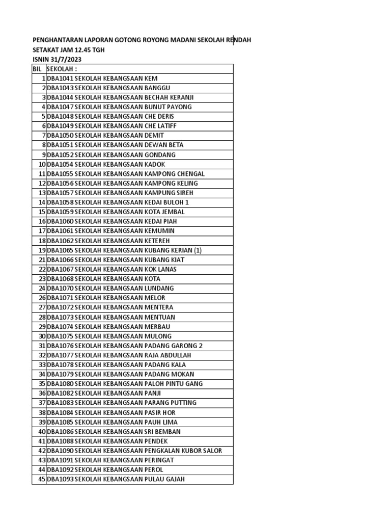 Laporan Goro Madani SK | PDF