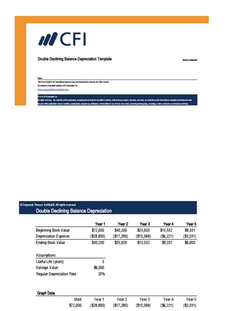 Double Declining Balance Depreciation Template | PDF