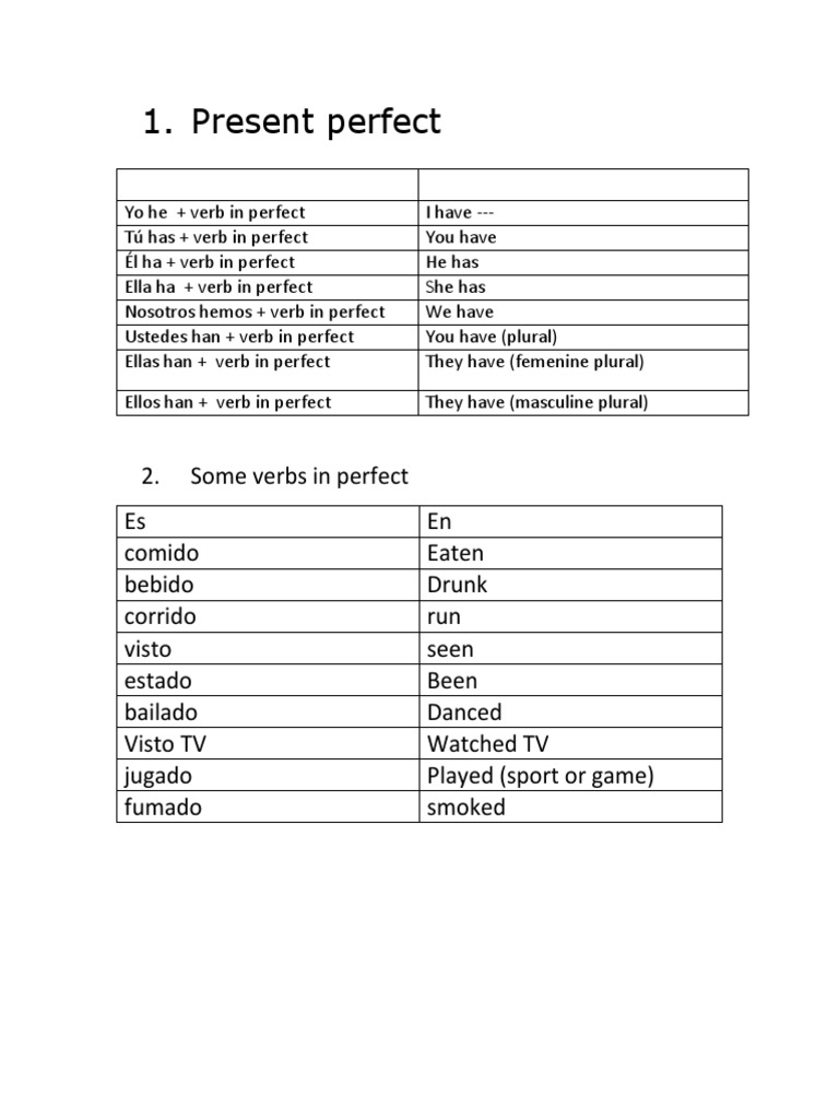 Present Perfect Tense in Spanish | PDF