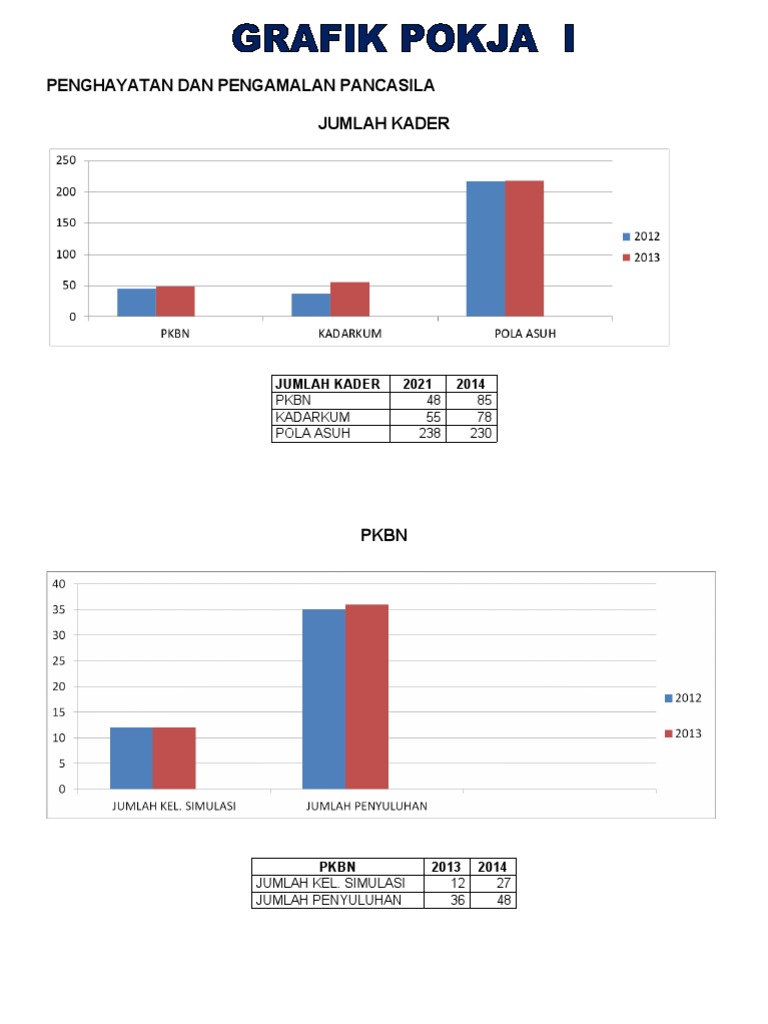 Grafik Pokja I | PDF