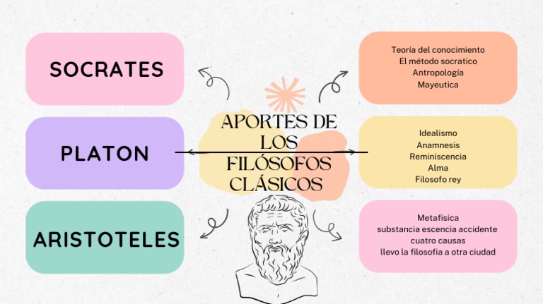 Mapa Filosofos Clasicos | PDF