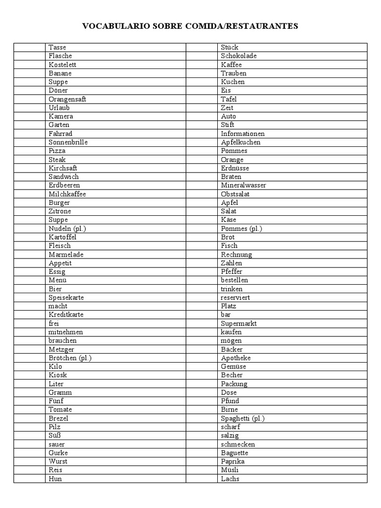 Vocabulario Comida Restaurante | PDF
