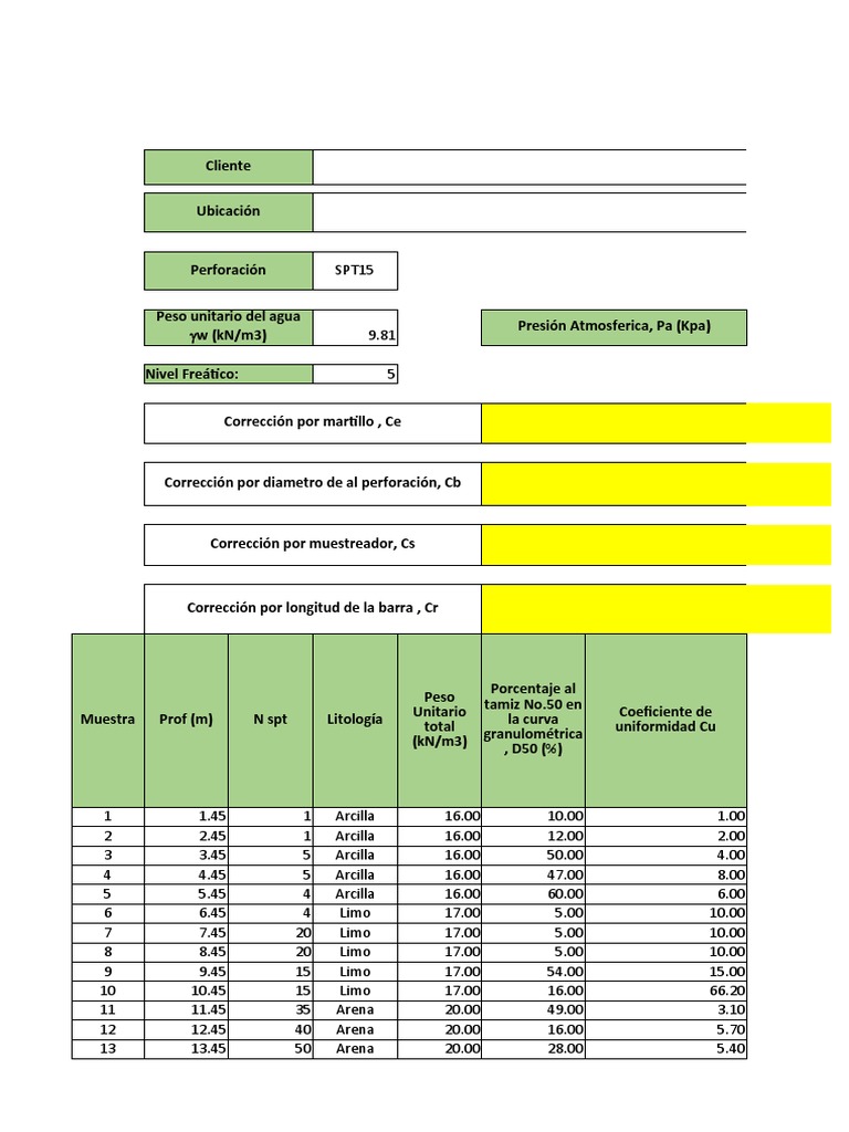 Practica SPT - 07.12.2022 | PDF | Ciencias de la Tierra