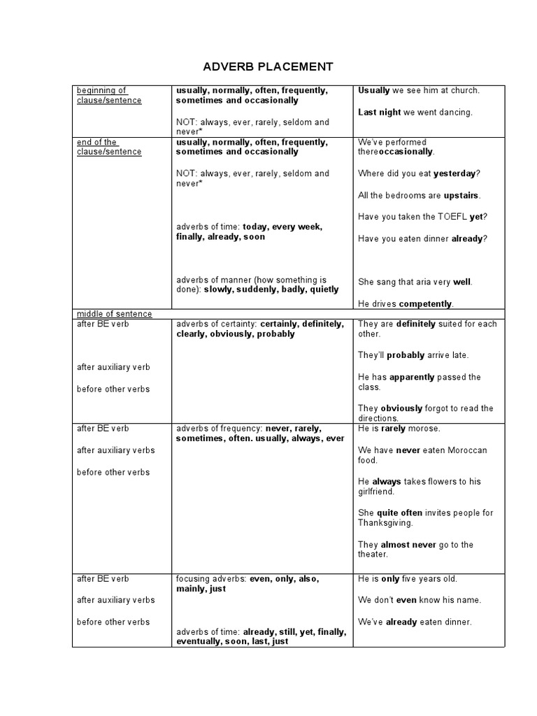 ADVERB PLACEMENT - Table | PDF