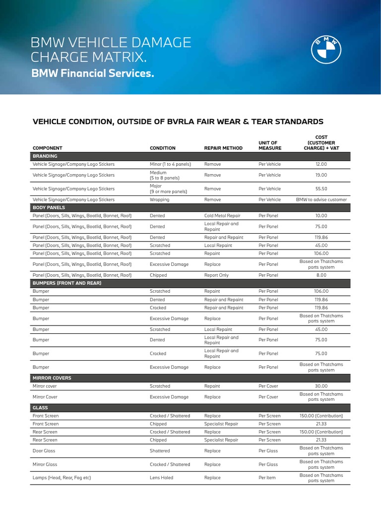 Bmw-Damage-Charge-Matrix PDF Asset 1601469069950 | PDF | Tire | Mirror