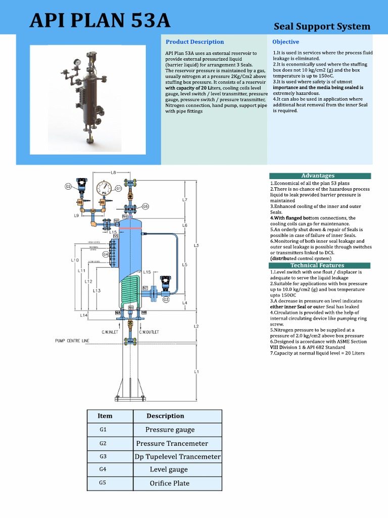 9.api Plan 53a | PDF