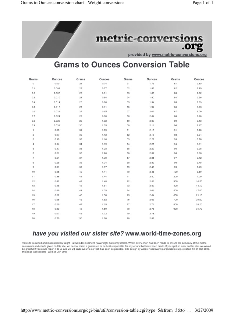 Grams to Ounces Conversion Chart | PDF | Ounce | Metrology