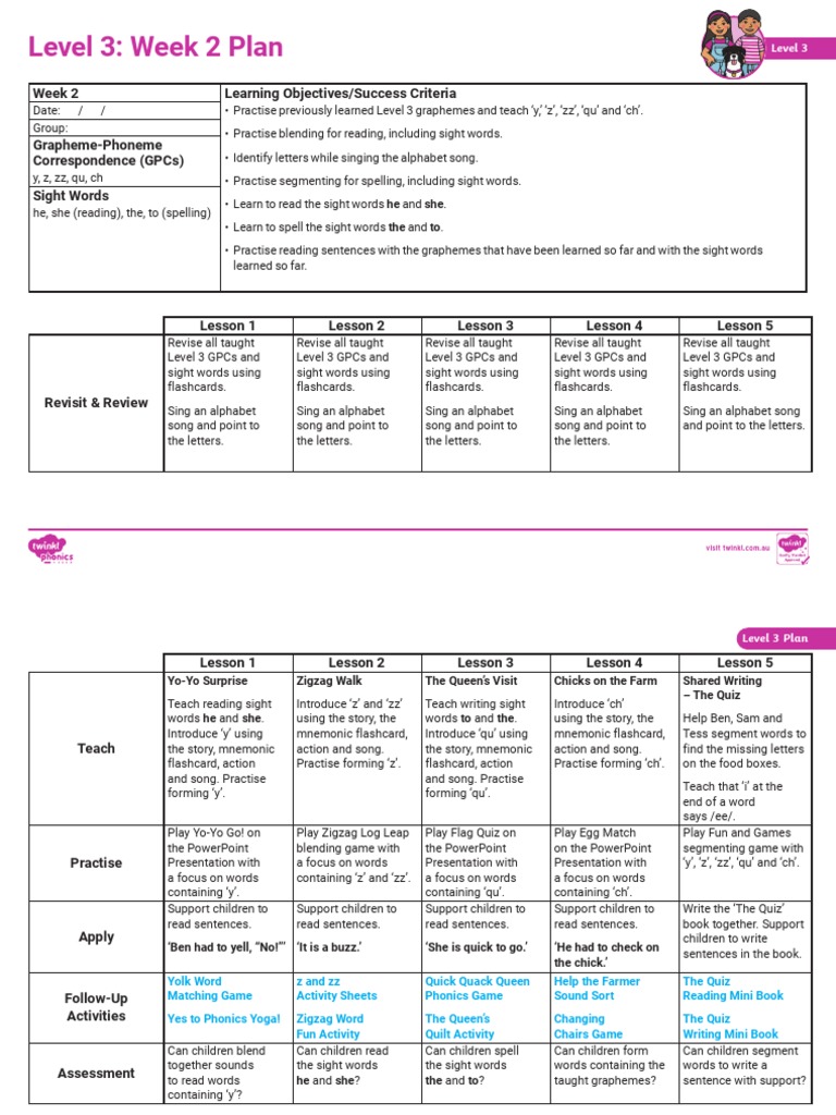 Level 3: Week 2 Plan: Week 2 Learning Objectives/Success Criteria ...
