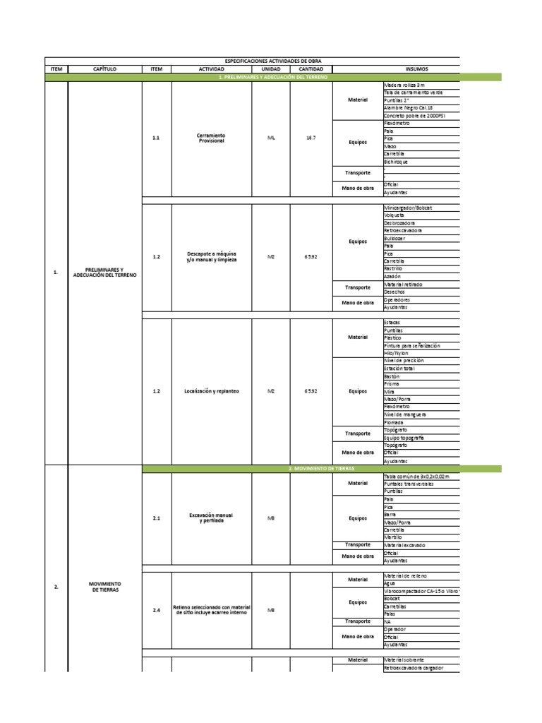 Evidencia Actividades de Control de Obr | PDF