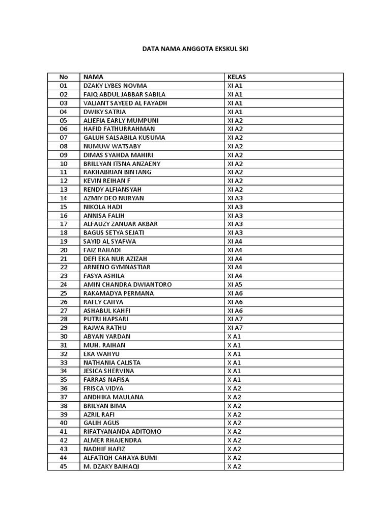 Data Nama Anggota Ekskul Ski | PDF | Xadrez