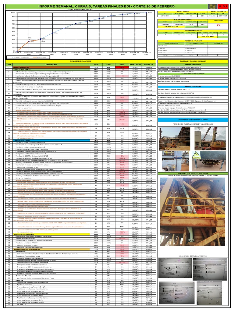 Control Final Bdi 4 | PDF