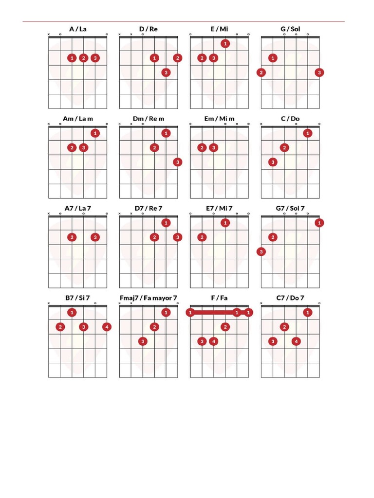 Plantilla de Acordes para Guitarra | PDF