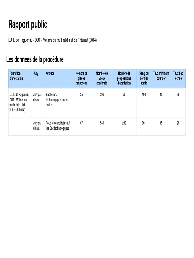 Admission DUT Multimédia IUT Haguenau | PDF