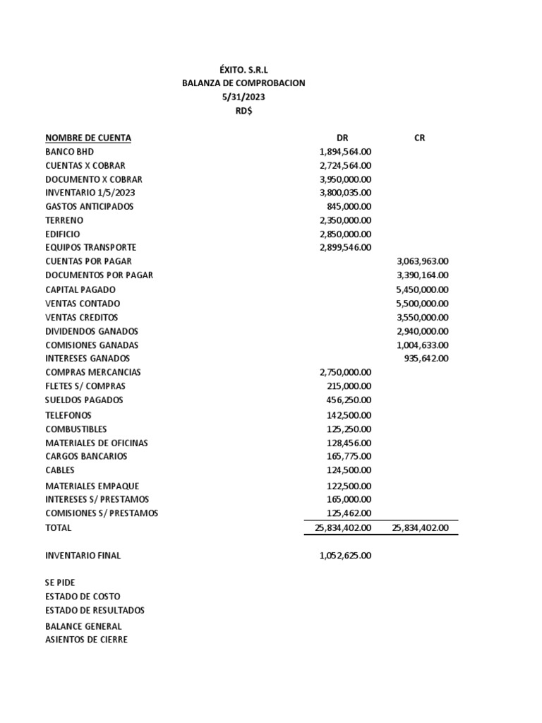 Ejemplo Estados Financieros | PDF | Bancos | Estado de resultados