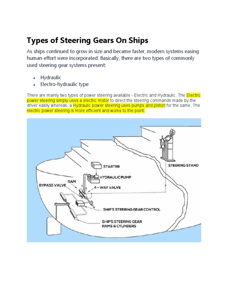 Hydraulice Steering Gears On Ships | PDF