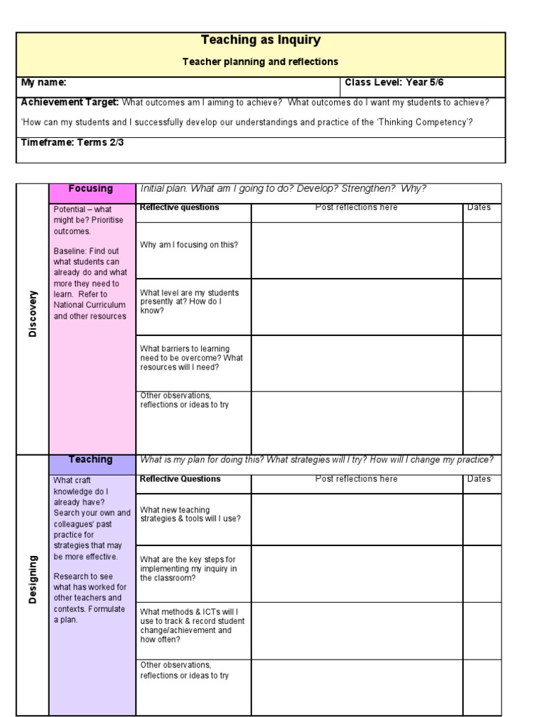 Planner Teaching As Inquiry | PDF | Strategic Management | Inquiry