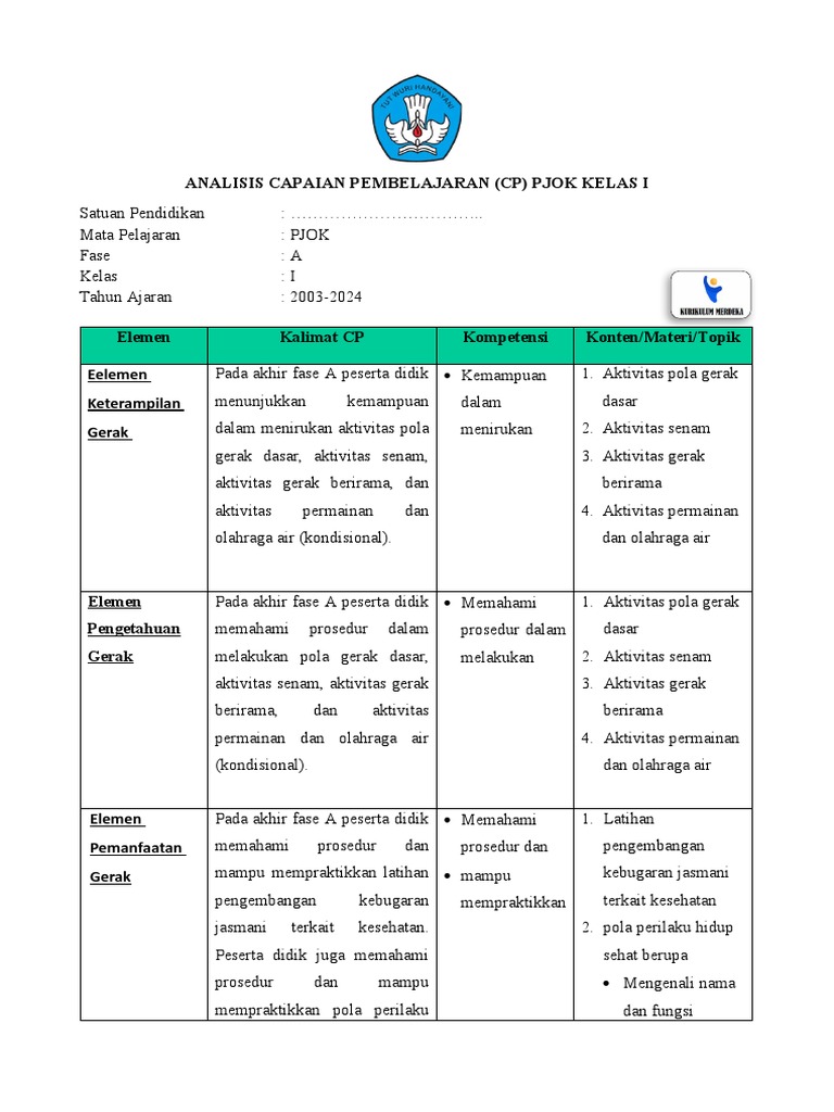 01 Analisis Capaian Pembelajaran Pjok Kelas 1 | PDF