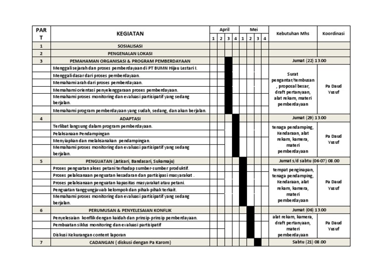 Time Schedule Magang | PDF