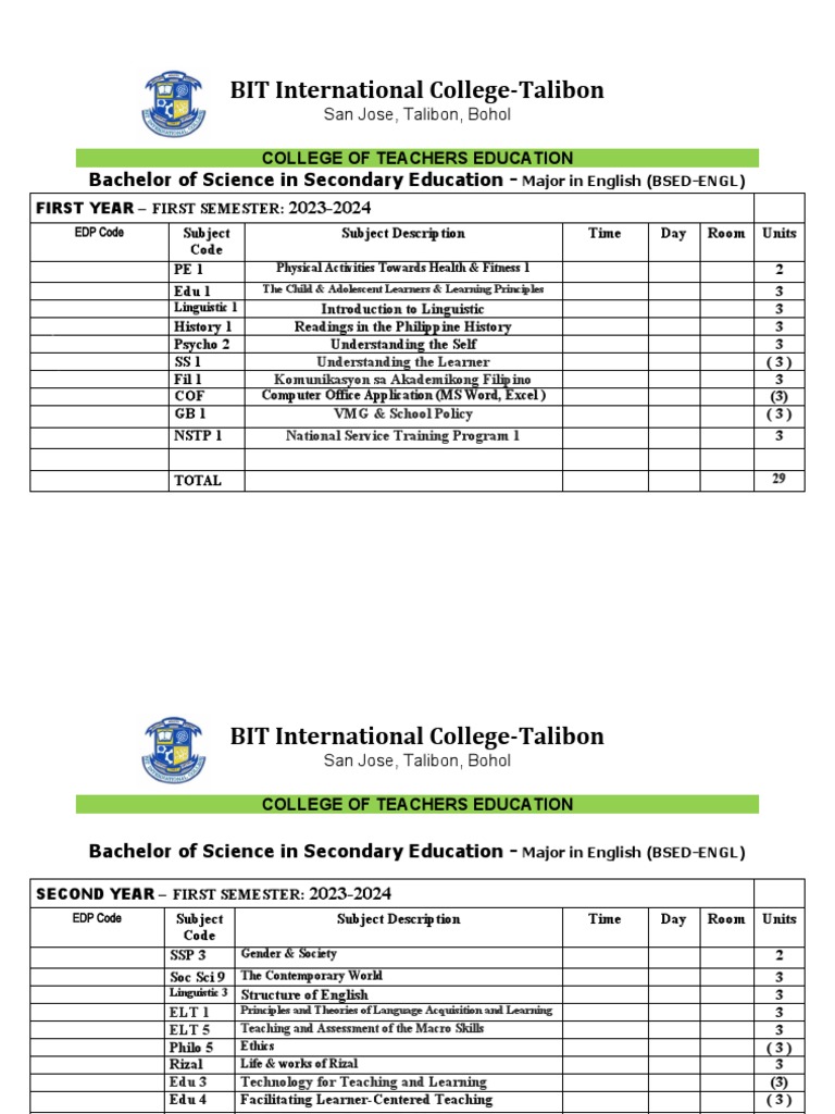 Bsed English 1 4 | PDF | Foreign Language Studies
