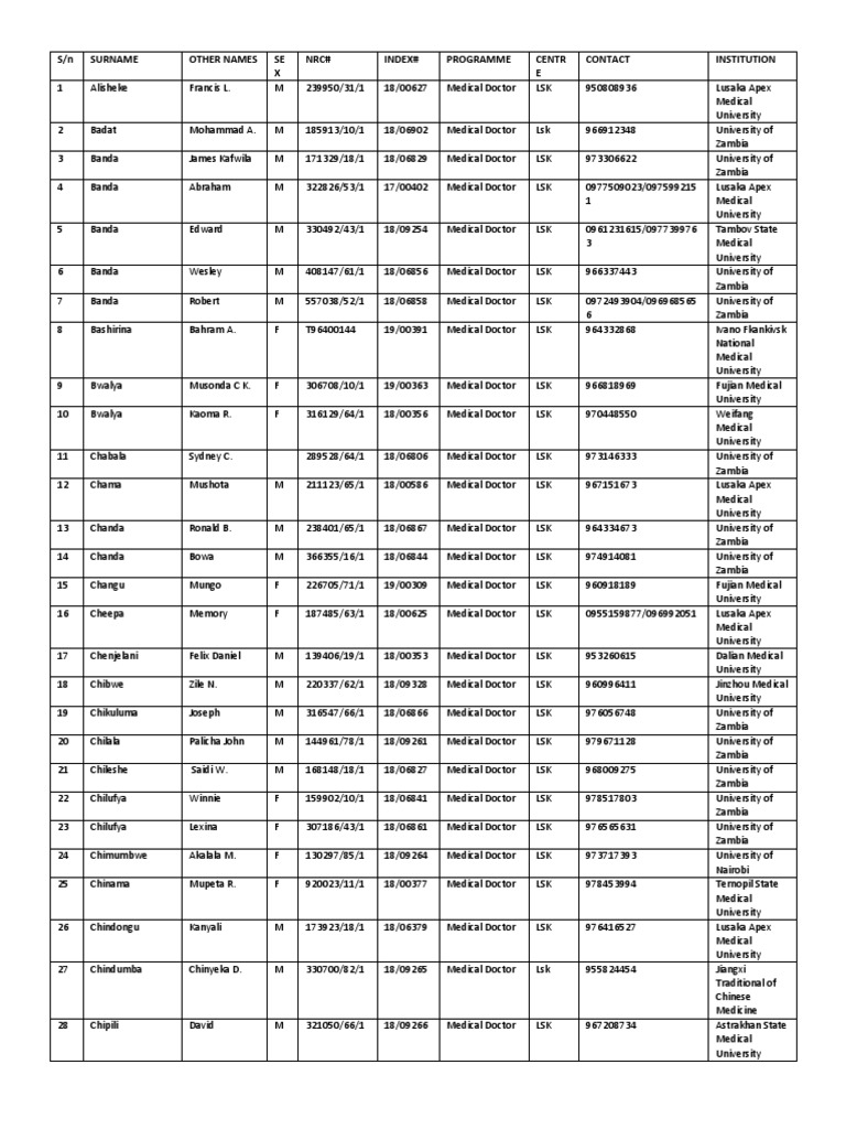 Medical Doctors | PDF