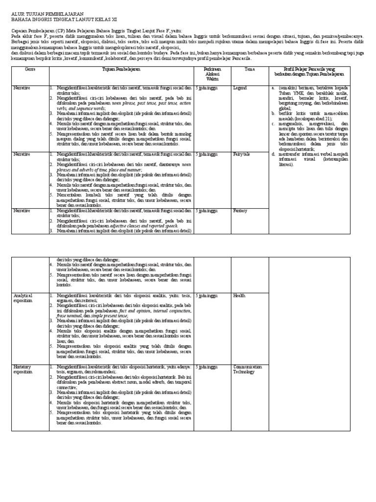 ATP Kls 11 TK Lanjut | PDF | Filsafat | Fiksi Umum