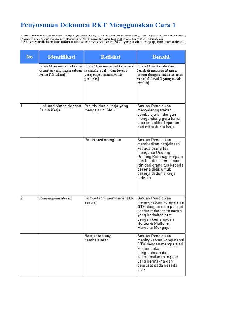 LK CARA 1. Penyusunan RKT Melalui Eksplorasi Dashboard Rapor Pendidikan ...