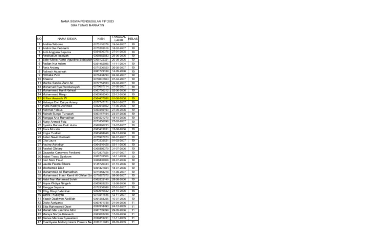 Usulan Pip 2023 | PDF