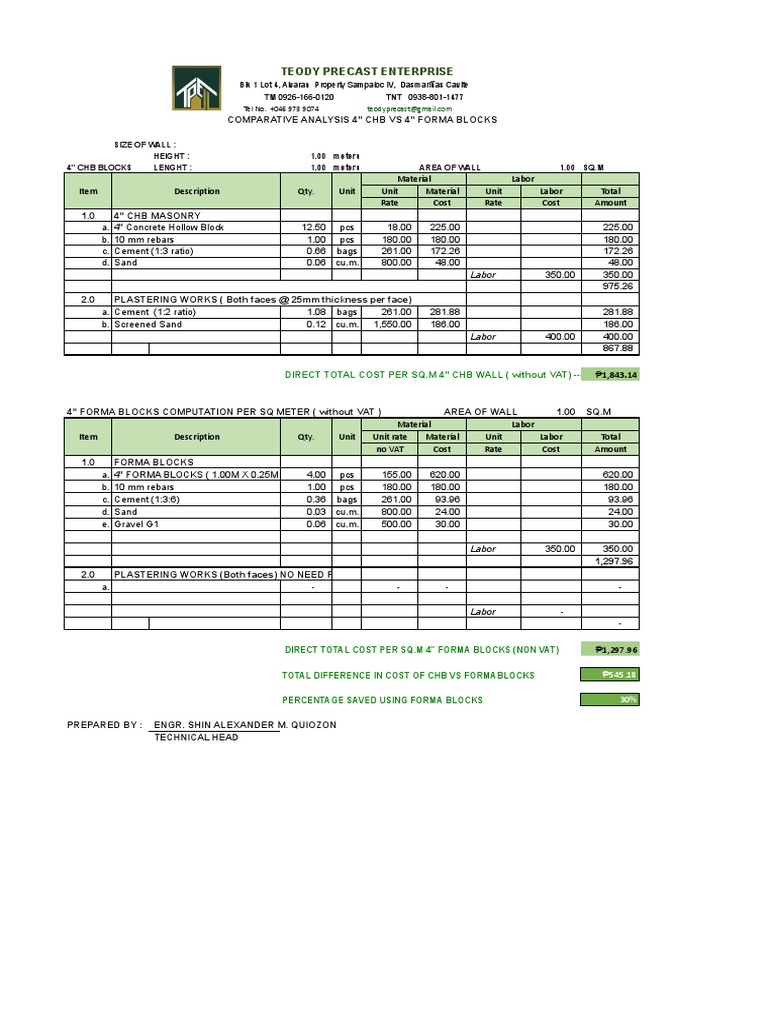 CHB vs Forma Blocks Cost Analysis | PDF