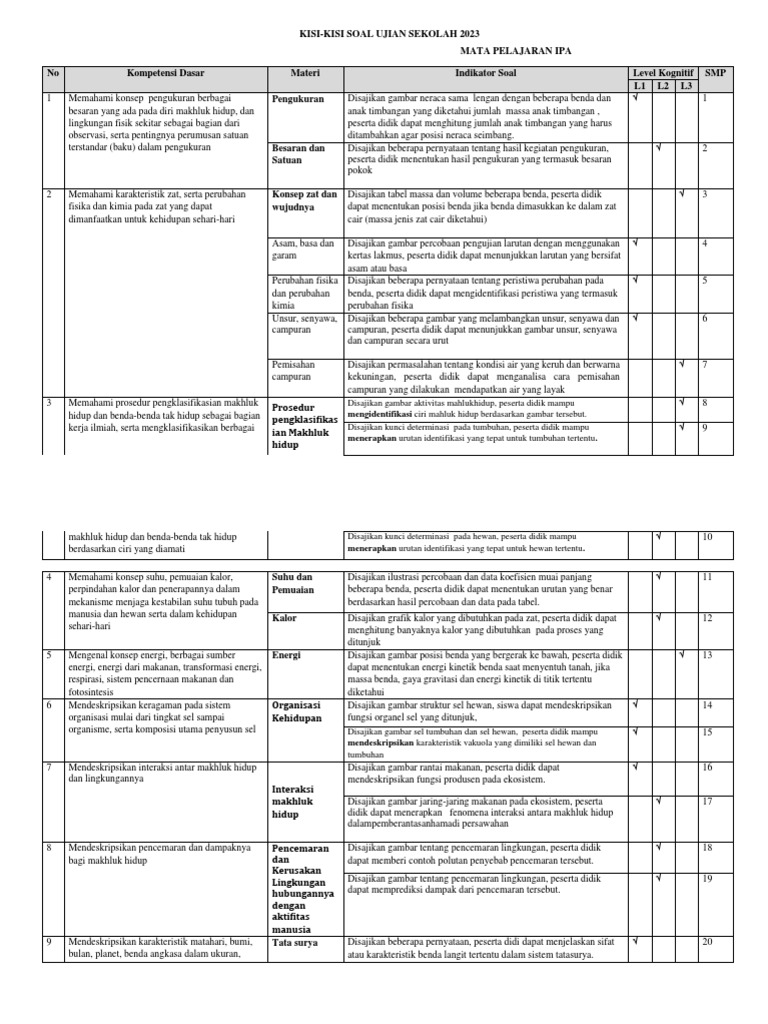 Kisi Us Ipa 2023 Fix | PDF